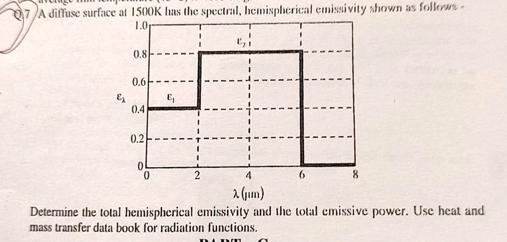 07 A diffuse surface at 1500K has the spectral, hemispherical ...