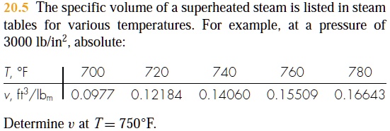 Superheated Steam Tables | Cabinets Matttroy