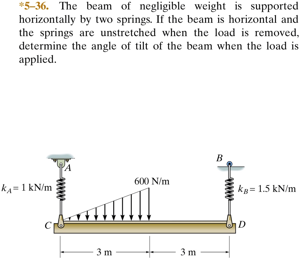 *5-36. The beam of negligible weight is supported horizontally by two ...