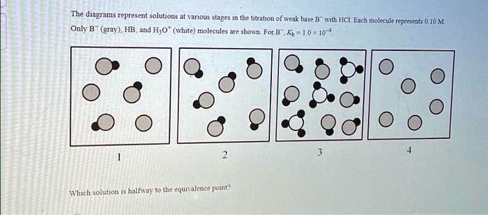 SOLVED: The diagrams represent solutions at various stages in the titration of weak base B with ...