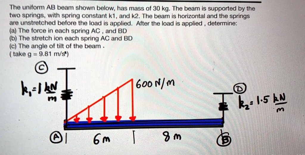 the uniform ab beam shown belowhas mass of 30 kgthe beam is supported ...