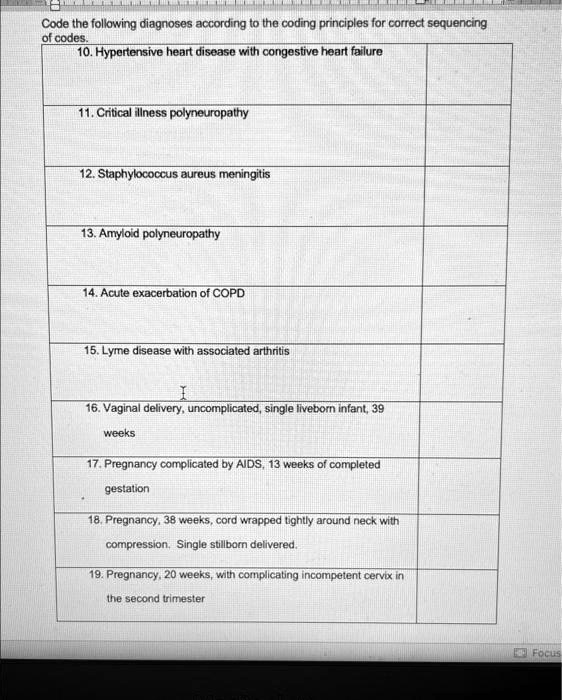 SOLVED: Code the following diagnoses according to the coding principles ...