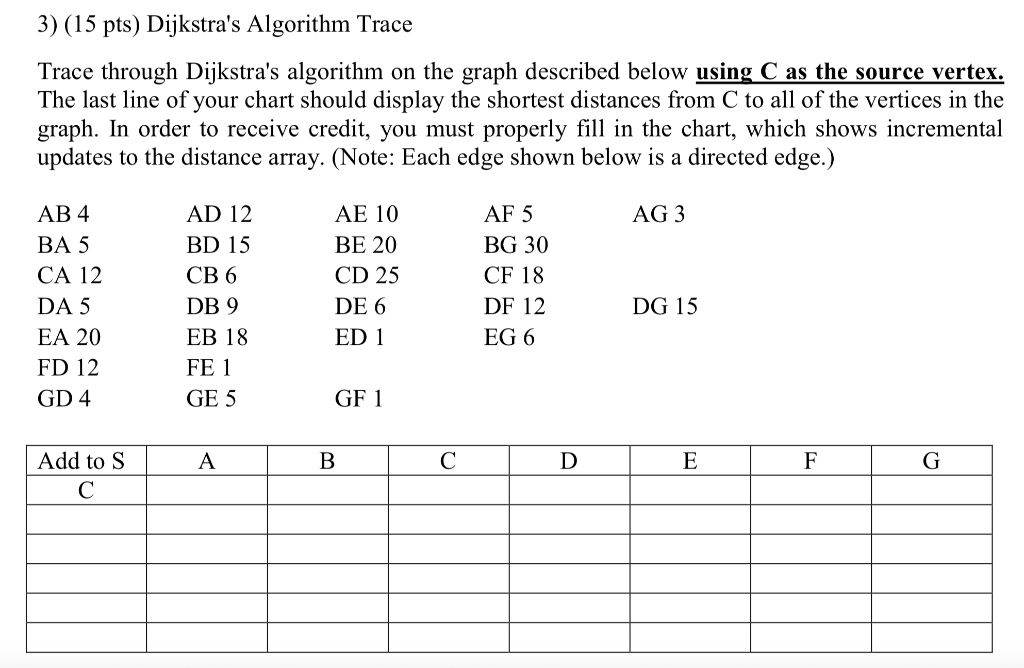 SOLVED: 3) (15 pts) Dijkstra's Algorithm Trace Trace through Dijkstra's ...