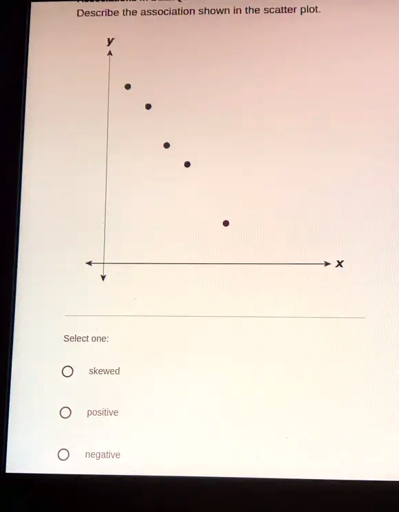 SOLVED: Describe the association shown in the scatter plot: Select one: skewed positive negative