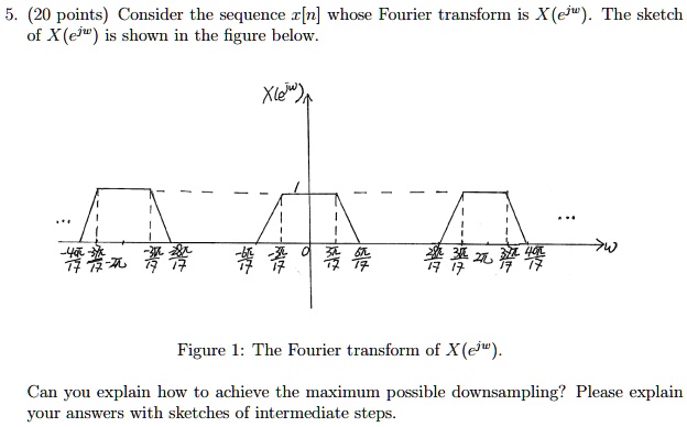 SOLVED: 5.20 points Consider the sequence [n] whose Fourier transform is X(e). The sketch of X(e ...