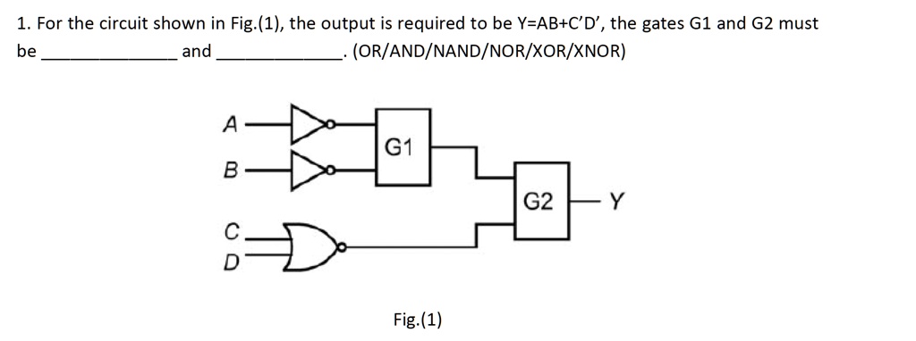 For the circuit shown in Fig: (1), the output is required to be Y = AB ...