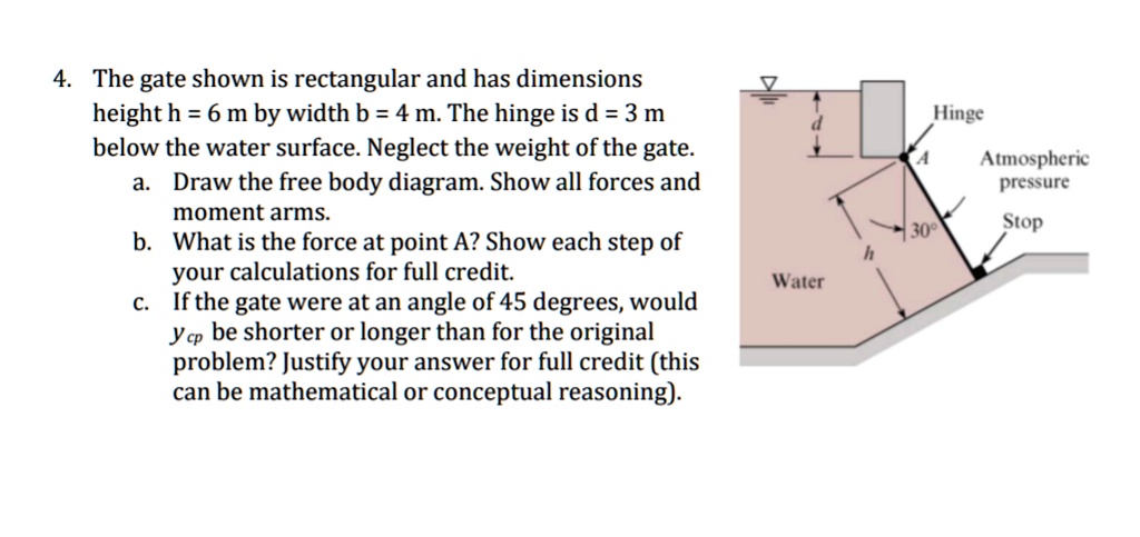 4. The gate shown is rectangular and has dimensions height h...
