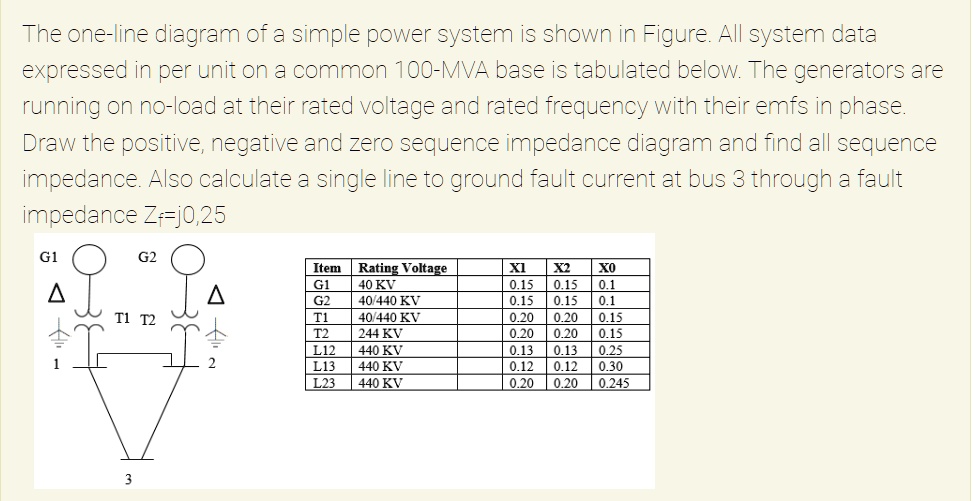 SOLVED: The one-line diagram of a simple power system is shown in Figure. All system data ...