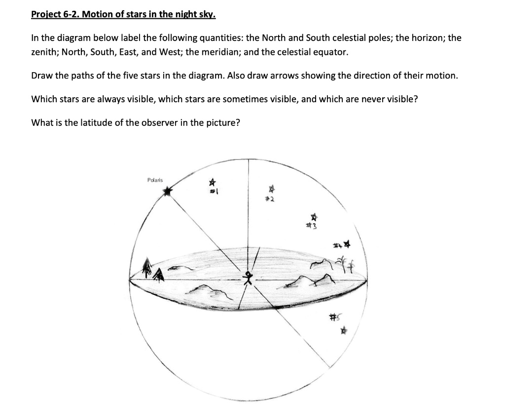 Project 6-2. Motion of stars in the night sky. In the diagram below ...