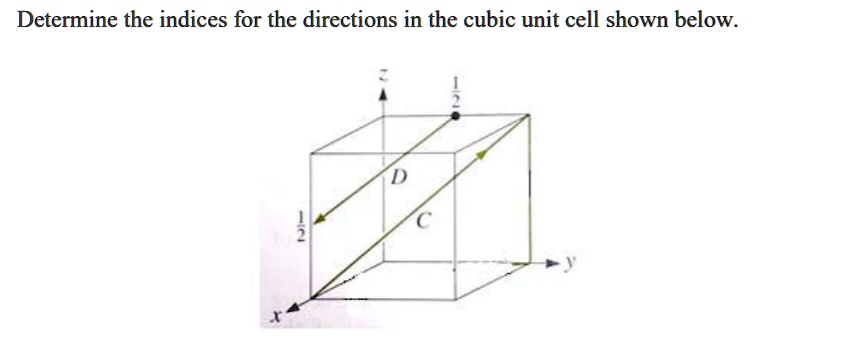 SOLVED: Determine the indices for the directions in the cubic unit cell shown below