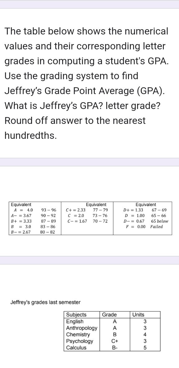 The table below shows the numerical values and their corresponding ...