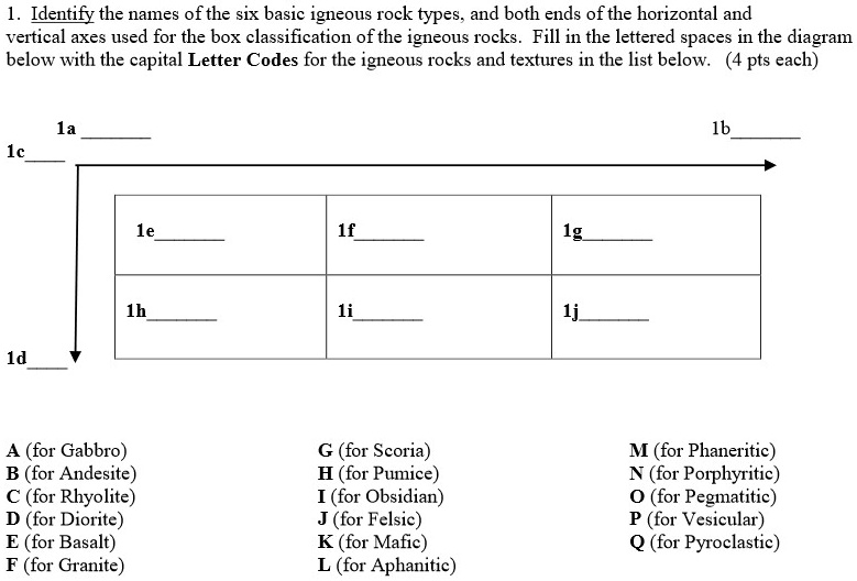 SOLVED: 1. Identify the names of the six basic igneous rock types and ...