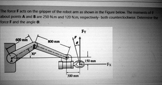 the force acts on the gripper of the robot arm as shown in the figure below the moments kela ...