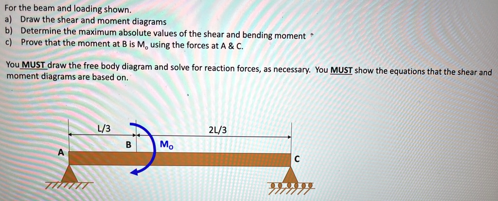 SOLVED: Statics For the beam and loading shown: a) Draw the shear and ...