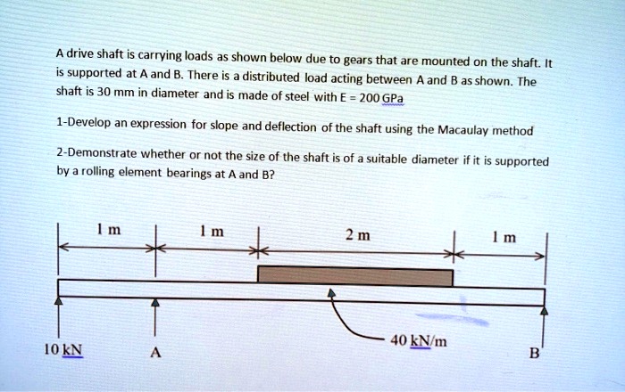 SOLVED: A drive shaft is carrying loads as shown below due to gears ...