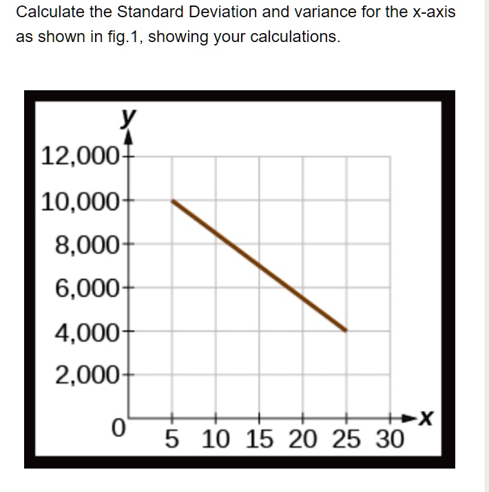 Calculate the Standard Deviation and variance for the x-axis as shown ...