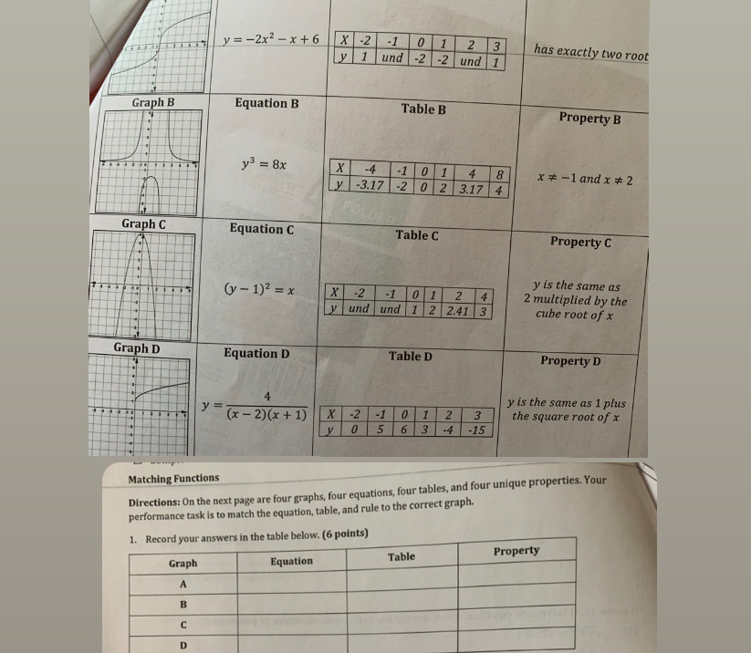 SOLVED: Matching Functions Directions: On the next page are four graphs ...