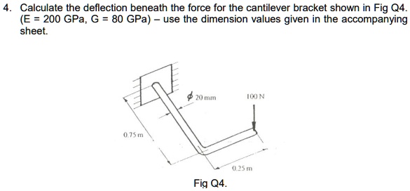 SOLVED: Calculate the deflection beneath the force for the cantilever ...