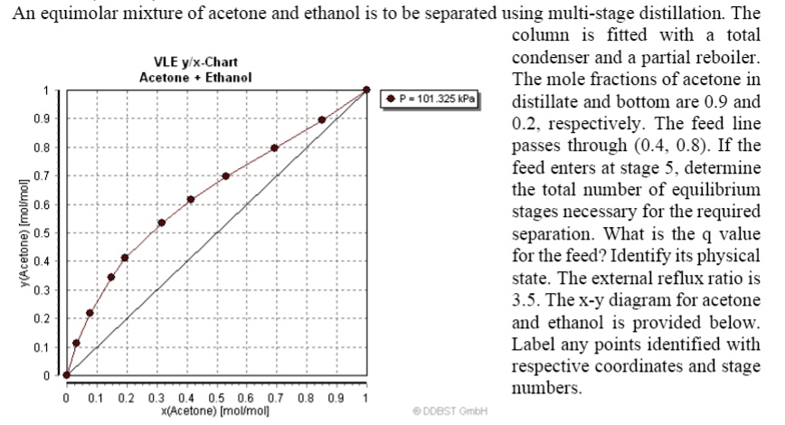 VLE y/x-Chart Acetone + Ethanol 1 0.9 0.8 0.7 0.6 0.5 0.4 0.3 0.2 P ...