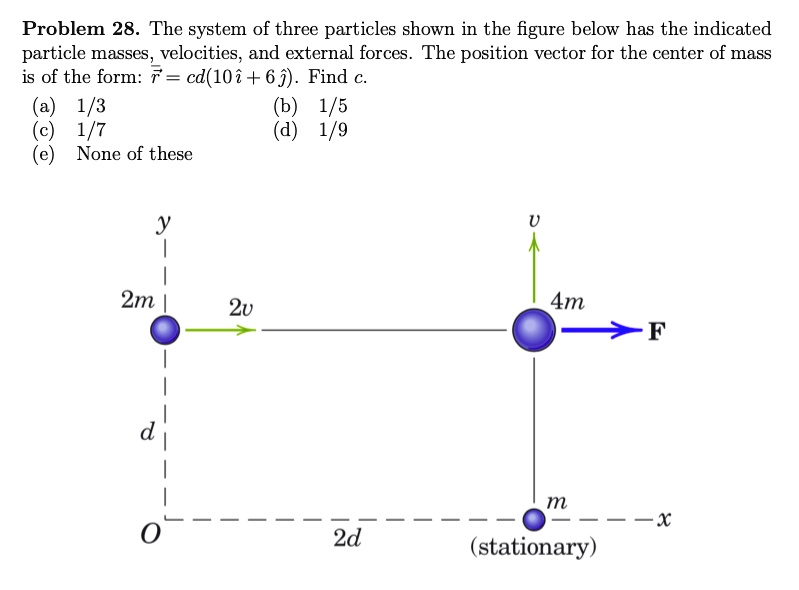 SOLVED: Problem 28. The system of three particles shown in the figure ...