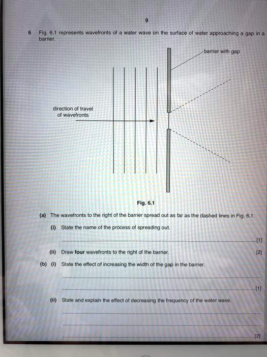 represents wavefronts ot watai wave on ihe surlaco barriet water ...