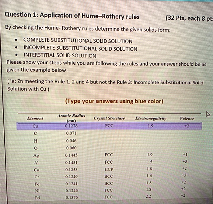 SOLVED: Question 1: Application of Hume-Rothery rules (32 Pts, each 8 ...
