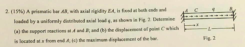 SOLVED: 2.15%A prismatic bar AB,with axial rigidity EA,is fixed at both ...