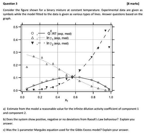 SOLVED: Consider the figure shown for a binary mixture at constant ...