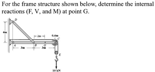 SOLVED: For the frame structure shown below, determine the internal ...