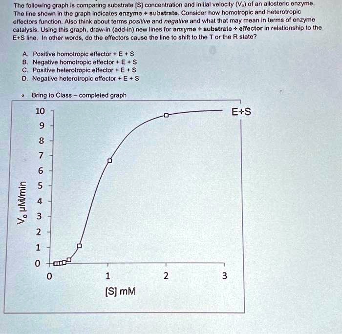 The following graph is comparing substrate [S] concentration and ...