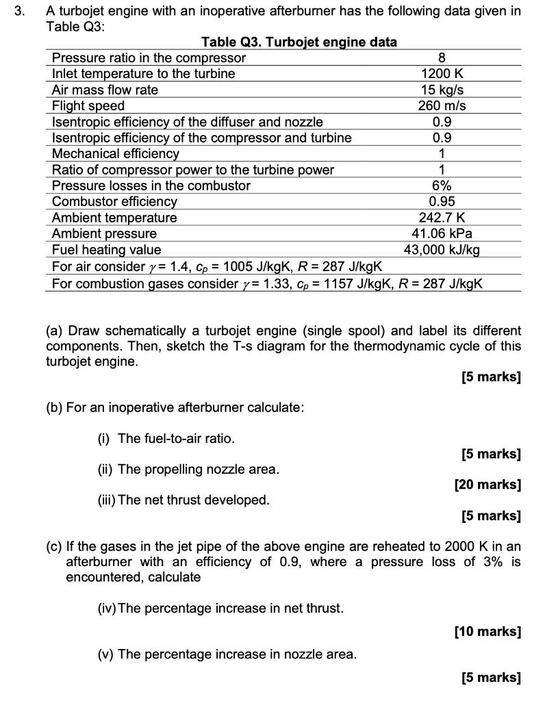 Solved 3 A Turbojet Engine With An Inoperative Afterburner Has The Following Data Given In