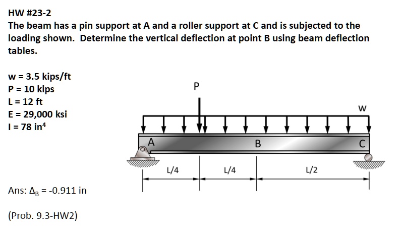 HW #23-2 The beam has a pin support at A and a roller support at C and ...