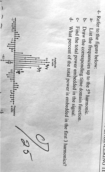 SOLVED: Please solve a - d 2111 P -0.2 4- Refer to the figure below ...