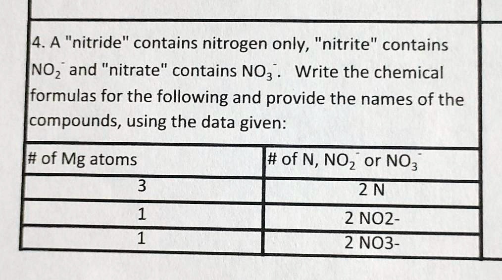 SOLVED: 4.A "nitride" contains nitrogen only, "nitrite" contains NOz ...