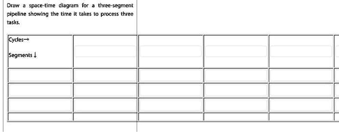 Solved Draw A Space Time Diagram For A Three Segment Pipeline Showing 7313