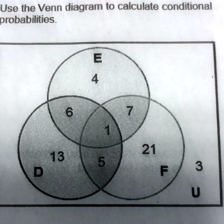 SOLVED: 'Use the verb diagram to calculate conditional probabilities Which conditional ...