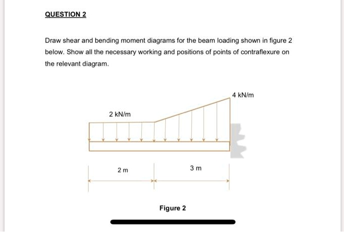 QUESTION 2 Draw shear and bending moment diagrams for the beam loading shown in figure 2 below ...