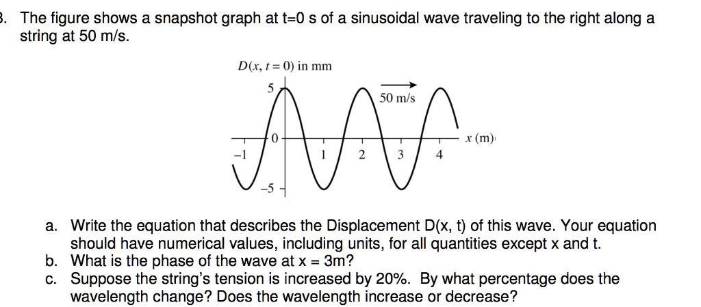 The figure shows a snapshot graph at t=0 s of a sinusoidal wave ...