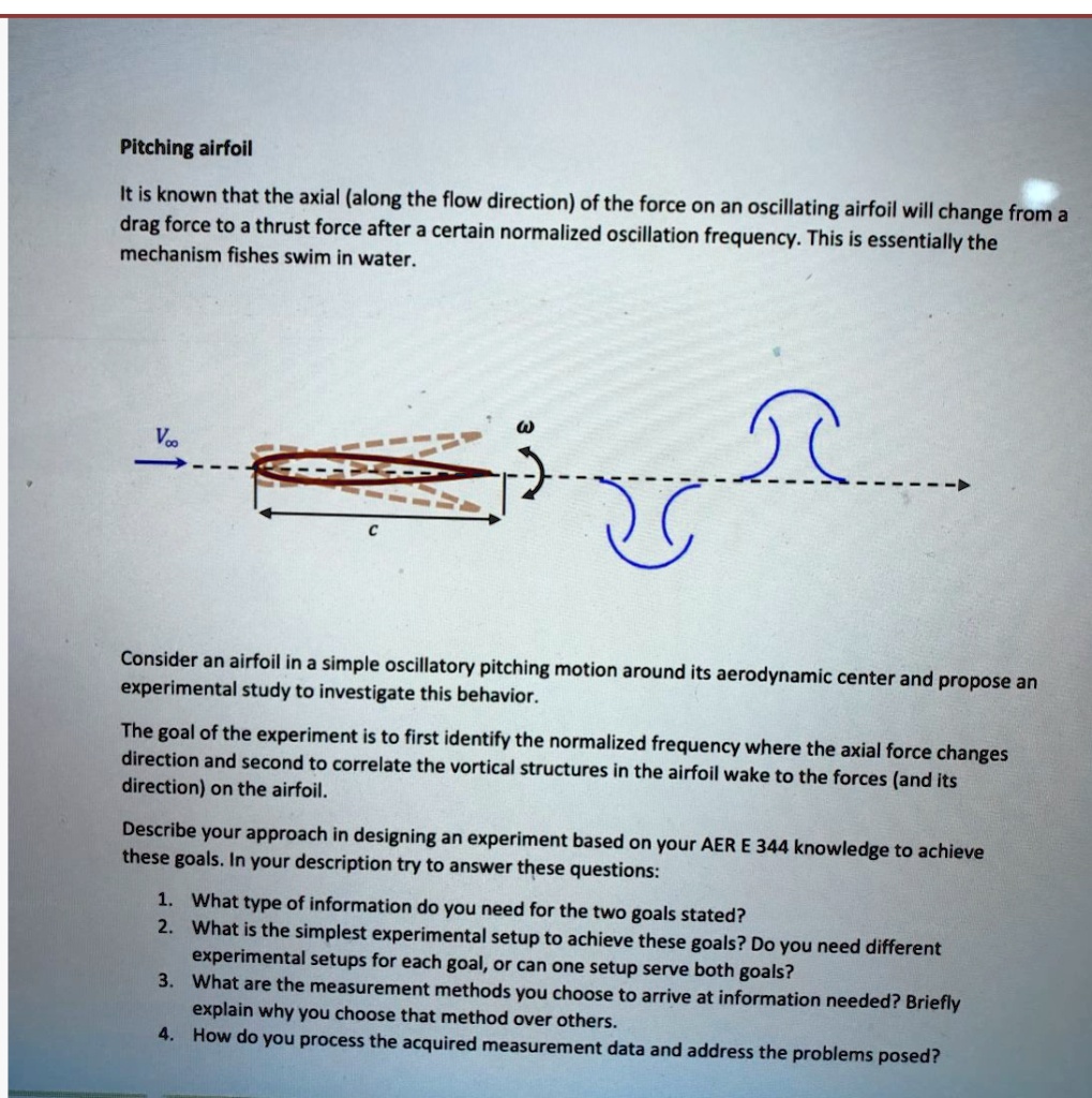 Pitching airfoil It is known that the axial (along the flow direction ...