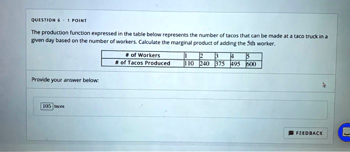 SOLVED: QUESTION 6.1 POINT The production function expressed in the ...
