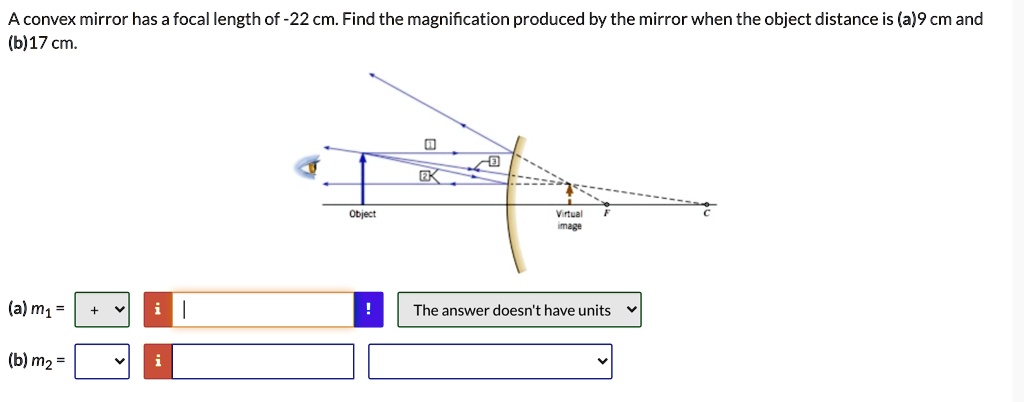 A convex mirror has a focal length of -22 cm. Find the magnification ...