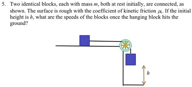SOLVED: Two identical blocks each with mass m, both at rest initially, are connected, as shown ...