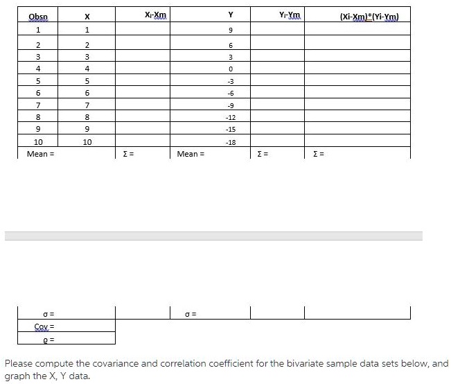 Obsn X Xi-Xm Y Yi-Ym (Xi-Xm)*(Yi-Ym) 1 1 9 2 2 6 3 3 3 4 4 0 5 5 -3 6 6 ...