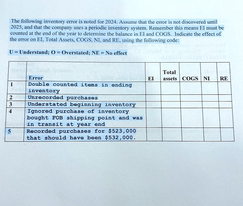 SOLVED: The following inventory error is noted for 2024. Assume that the error is not discovered ...