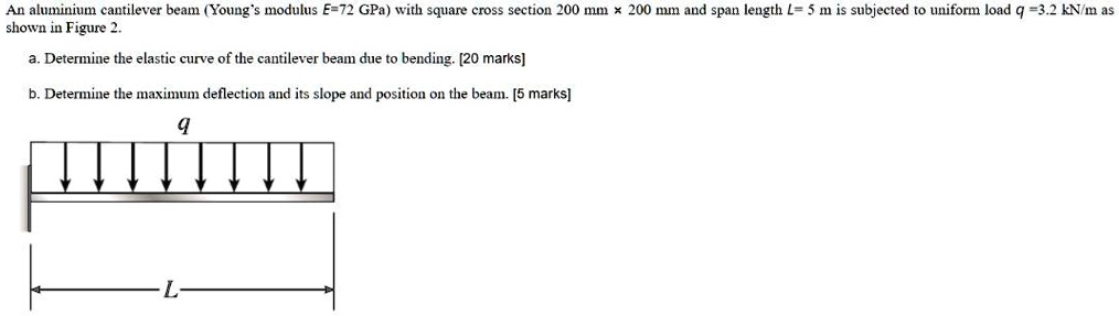 SOLVED: An aluminum cantilever beam (Young's modulus E = 72 GPa) with a ...