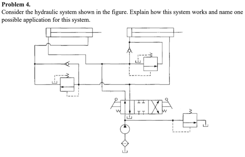 SOLVED: Consider the hydraulic system shown in the figure. Explain how ...
