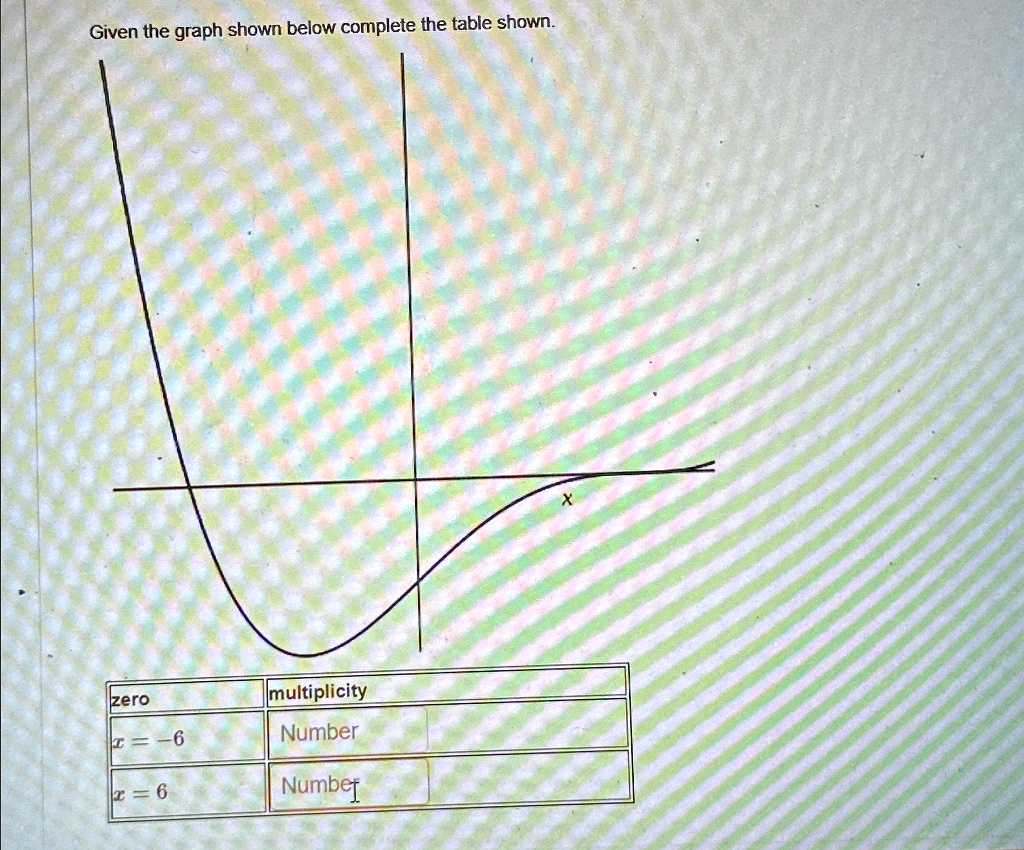 Given the graph shown below complete the table shown. able[[zero ...