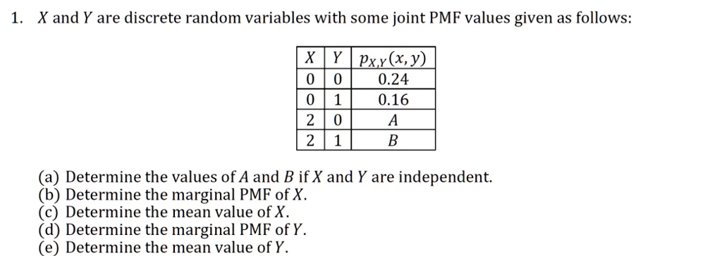 SOLVED: Xand Y are discrete random variables with some joint PMF values given as follows: X | Y ...