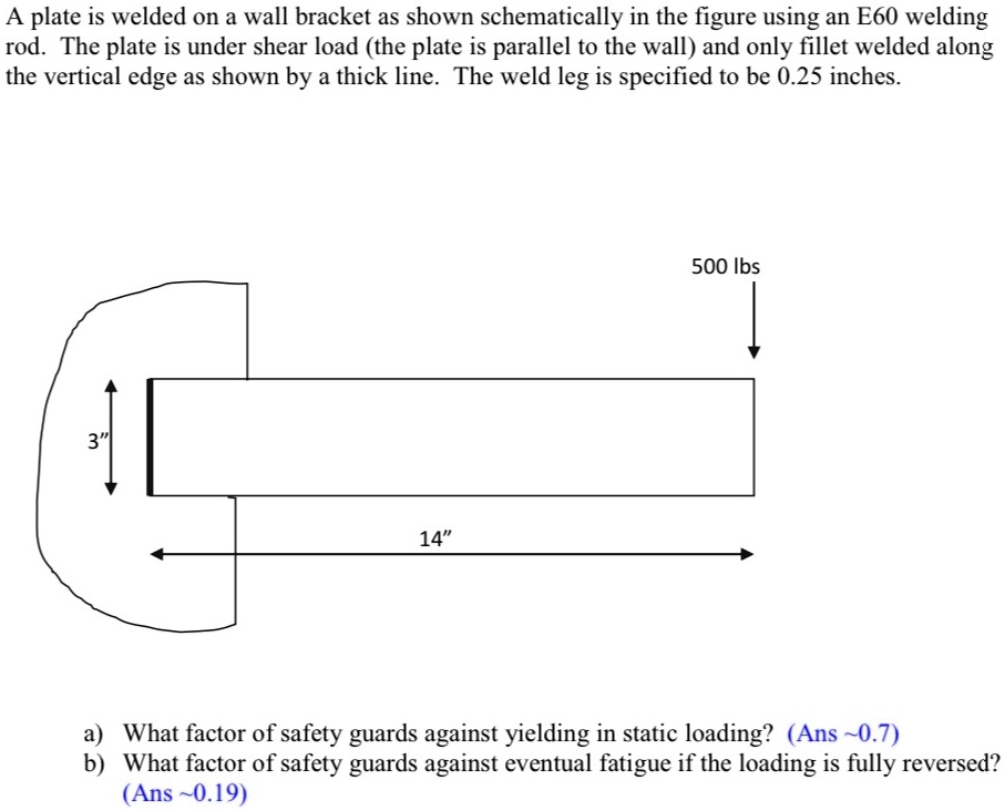 SOLVED: 'Analysis and Design of Machine Elements plate is welded on a ...