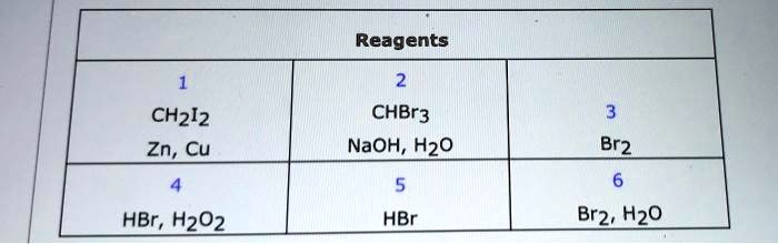 SOLVED: Reagents CH2I2 Zn, Cu CHBr3 NaOH, H20 HBr, H202 HBr Br2, H2O Br2